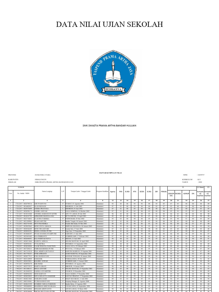 Data Nilai Ujian Sekolah: SMK Swasta Prama Artha Bandar Huluan | PDF