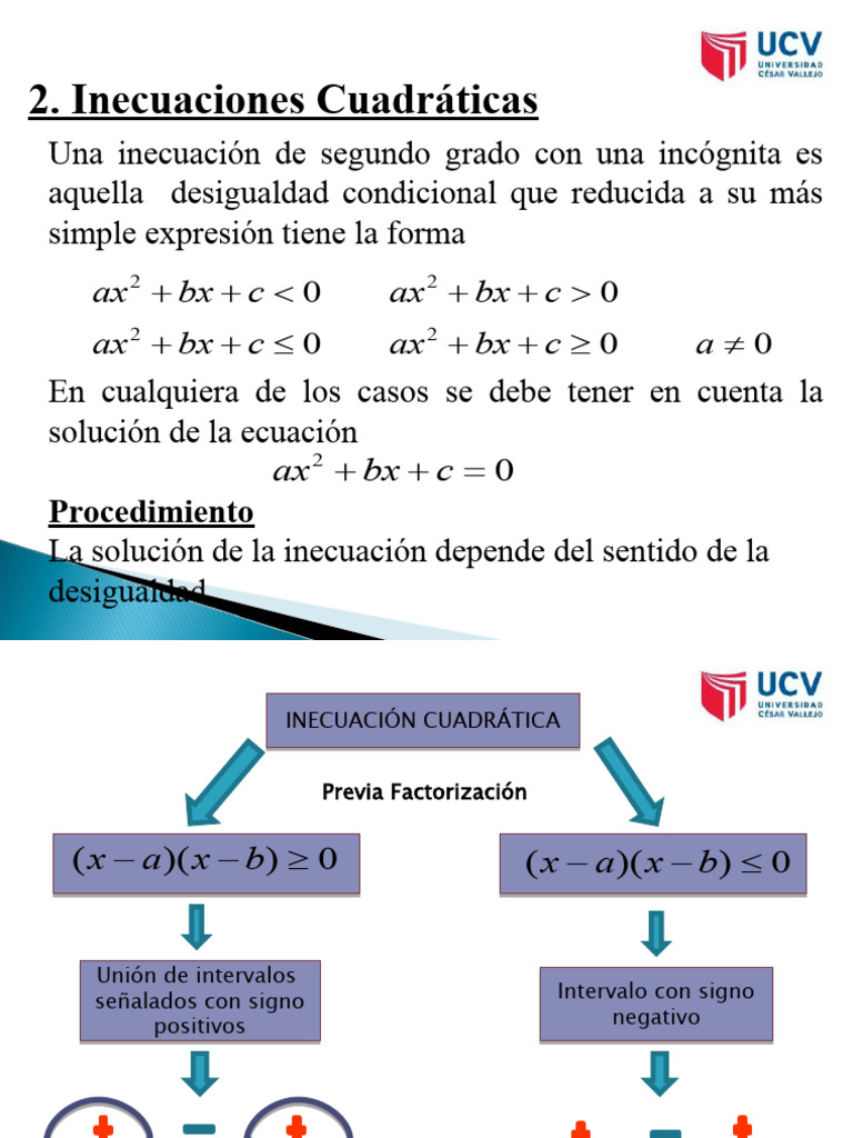 inecuaciones-cuadraticas | PDF