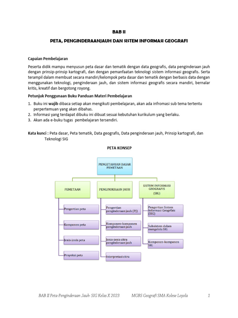 Bab II Peta-Pj-Sig 2023 | PDF