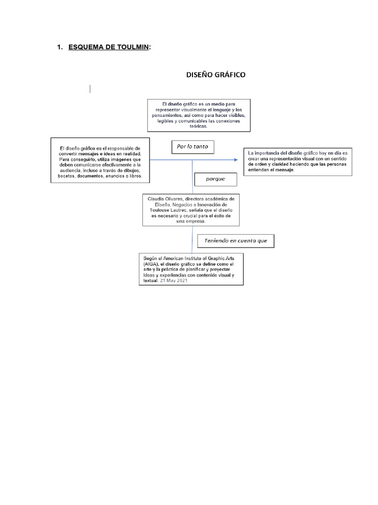 Argumento y Esquema (1) | PDF
