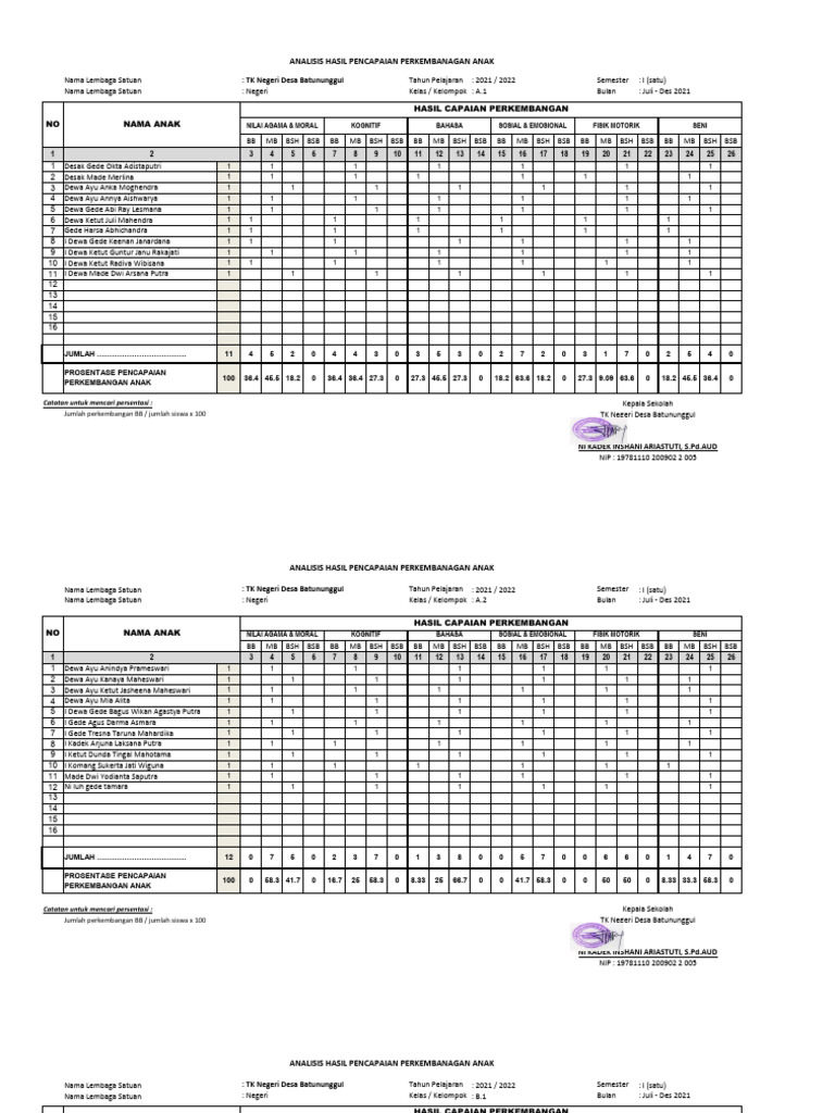 1.2. Analisis Perkembangan - DDTK - KPSP - KMS - Lengkap | PDF