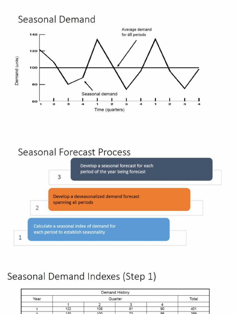 Seasonal Demand - Student Version | PDF