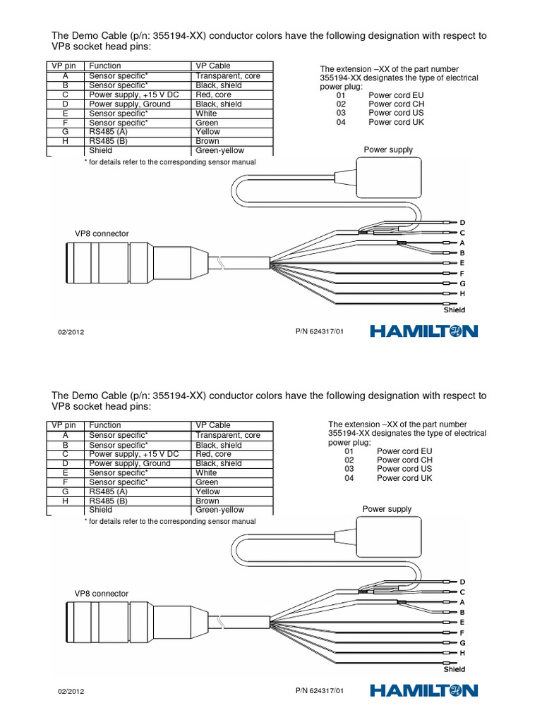 The Demo Cable (P/N: 355194-XX) Conductor Colors Have The Following ...