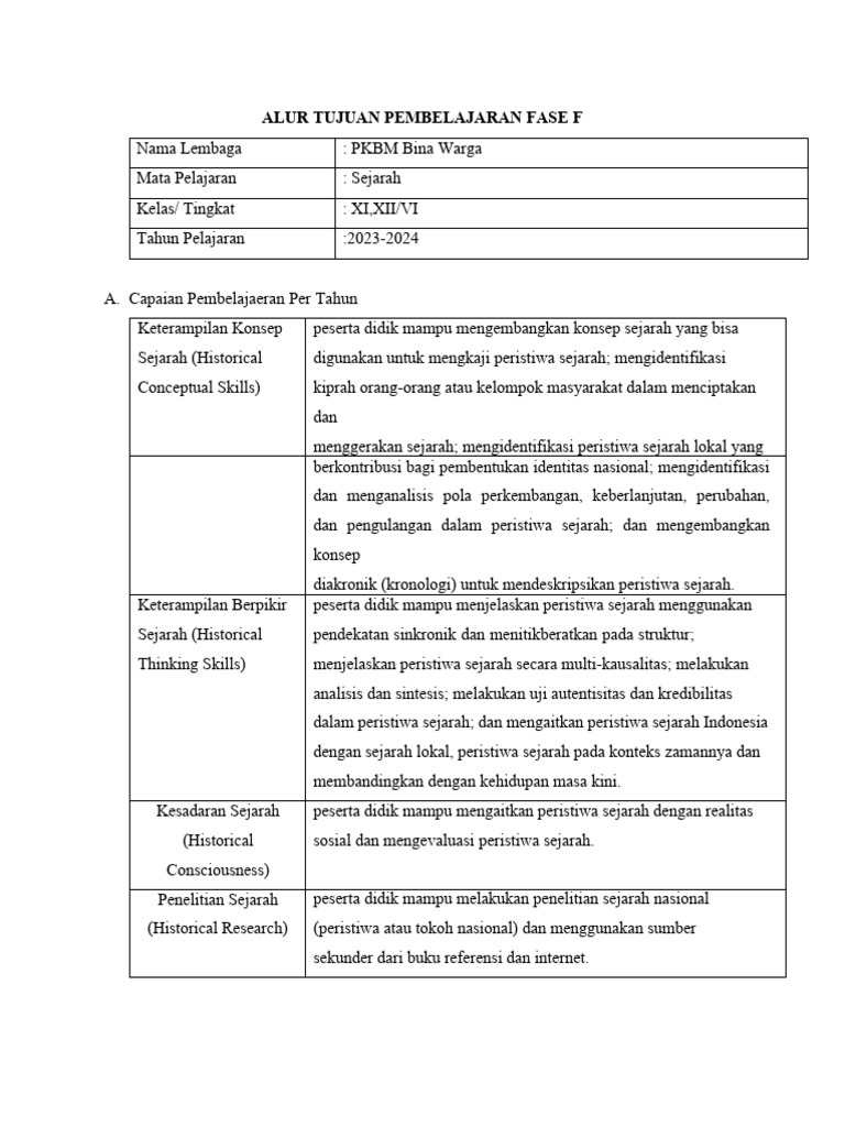 ATP FASE F Dan F+ Sejarah | PDF