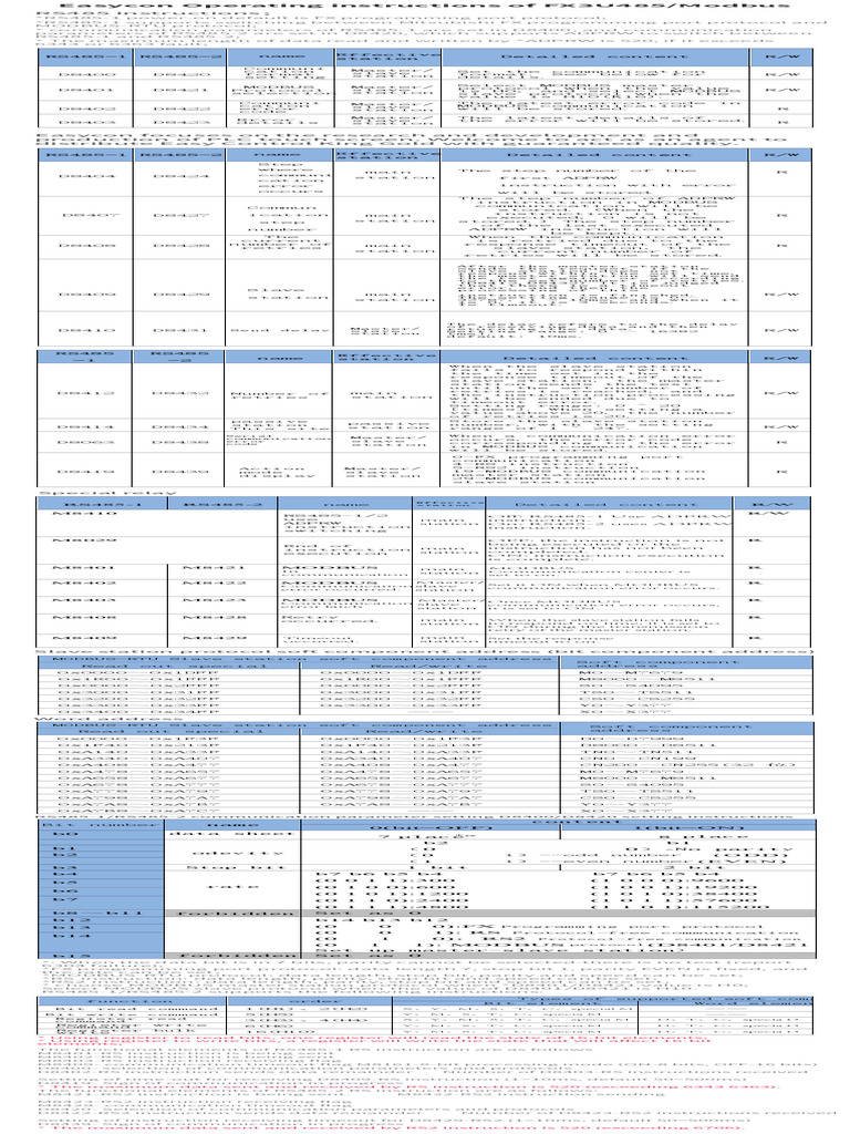 Modbus Easycon | PDF