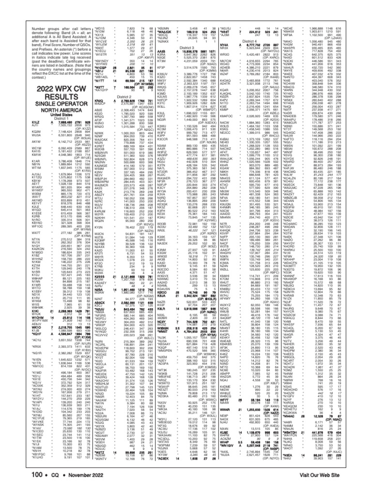 Results 2022 WPX CW Scores | PDF