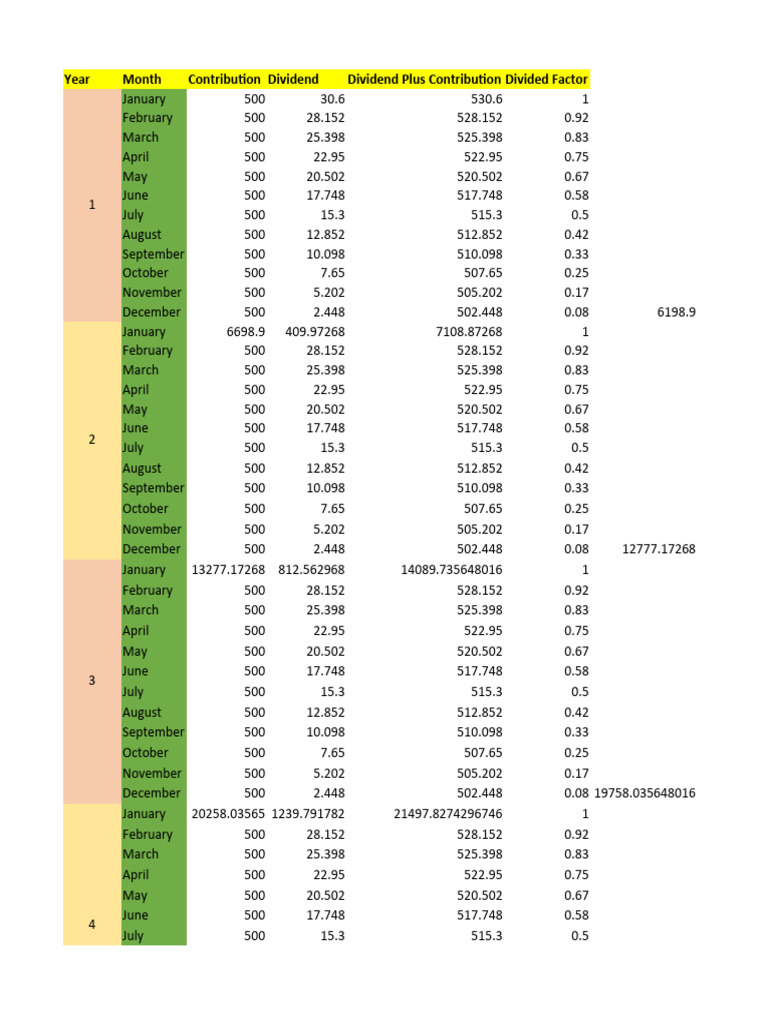 MP2 Calculator | PDF