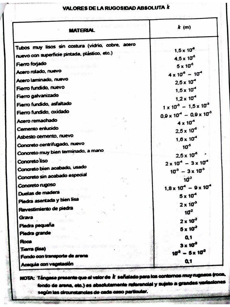 Tablas Coeficiente de Rugosidad | PDF