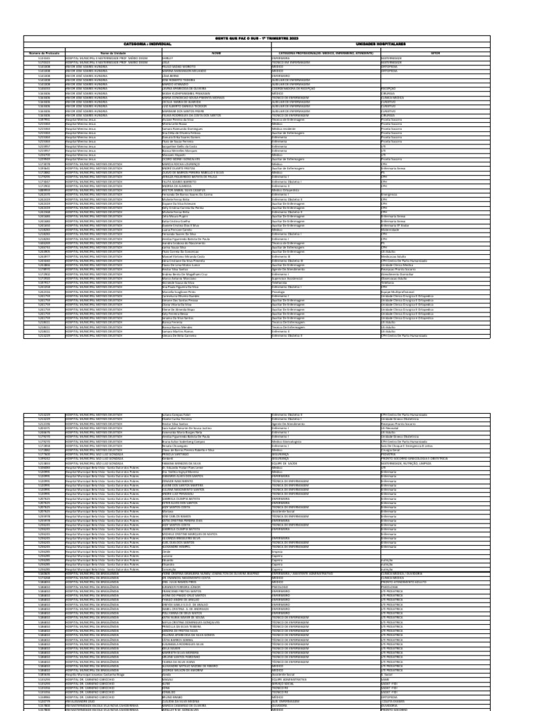 Elogios 1º Trimestre - Individual Hosp | PDF
