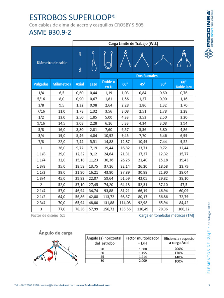 Elementos de Izaje 1 | PDF