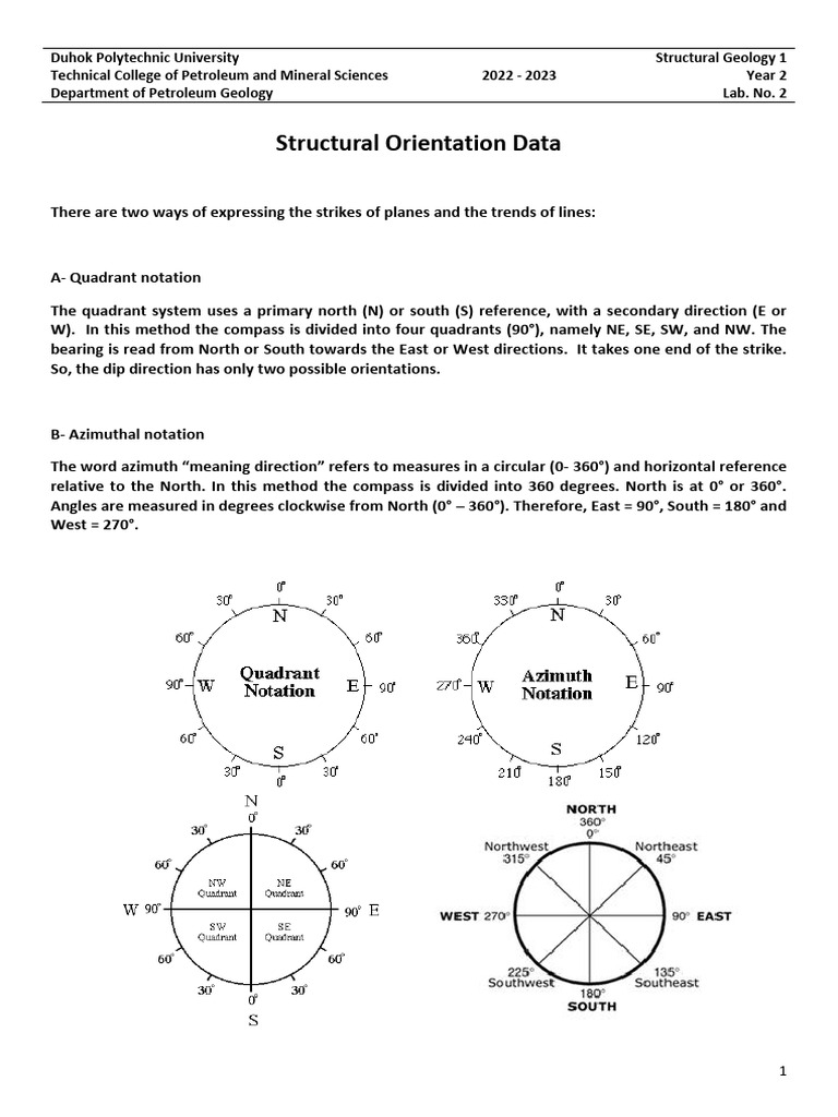Strike and Dip Notation Guide | PDF