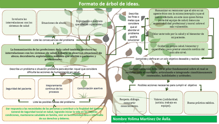 AA2-EV01. Árbol de Ideas. Situación Problema y Posibles Soluciones Con Propuestas de ...