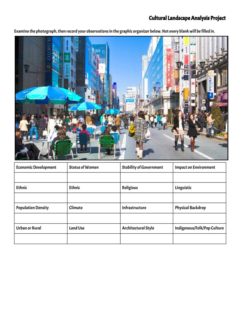 Cultural Landscape Analysis Guide | PDF
