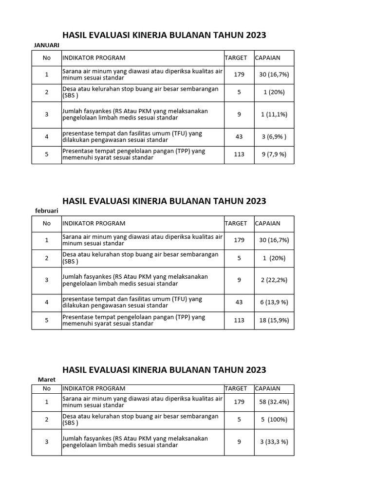 Pdca Kesling 2023 | PDF