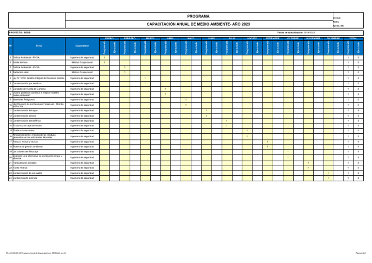 Programa Anual de Capacitacion Medio Ambiente Con Indicadores | PDF | Contaminación | Residuos
