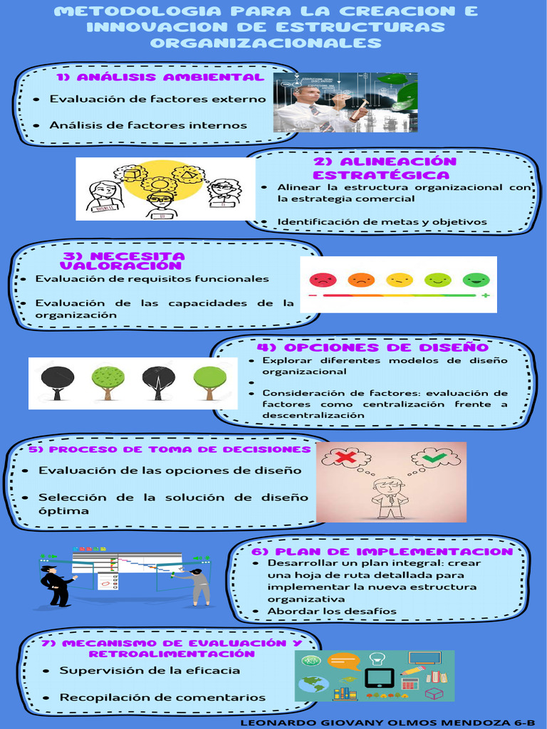 Infografia Creacion e Innovacion Leo Olmos | PDF