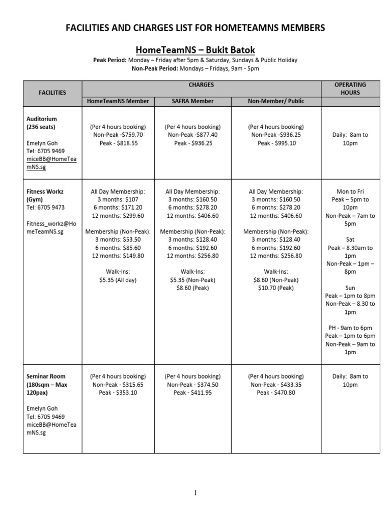 Hometeamns Facilities List | PDF | Restaurants | Food And Drink