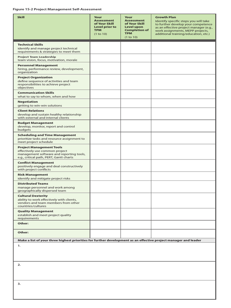 Project Management Self-Assessment Guide | PDF