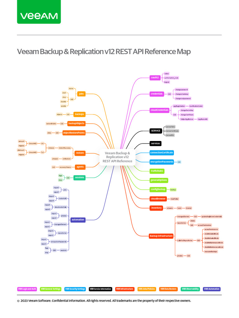 Veeam Backup 12 0 Rest Api Reference Map | PDF | Computing | Computer Architecture