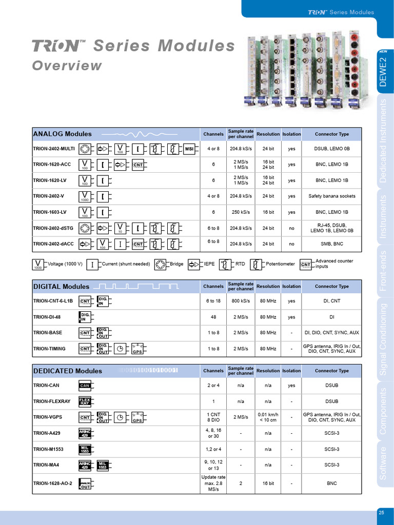 Dewetron - Trion Series Modules Overview | PDF