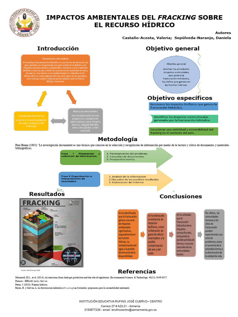 Poster Fracking 1.2 | PDF