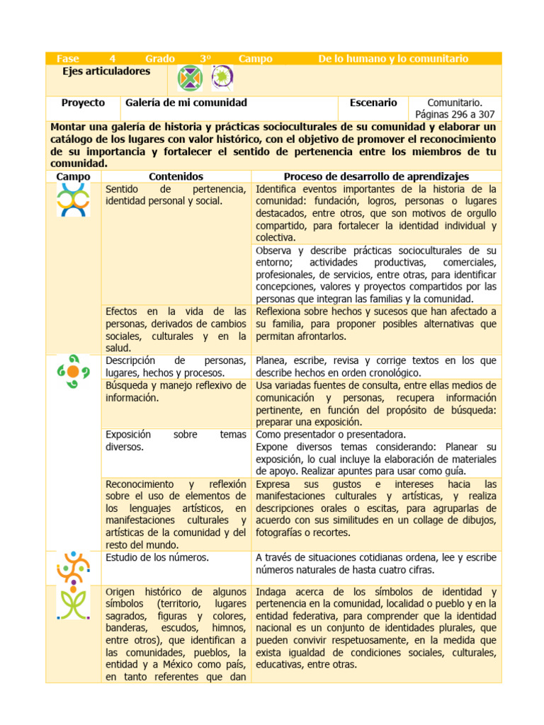 3er Grado Octubre - 05 Galería de Mi Comunidad (2023-2024) | PDF | Internet | Información