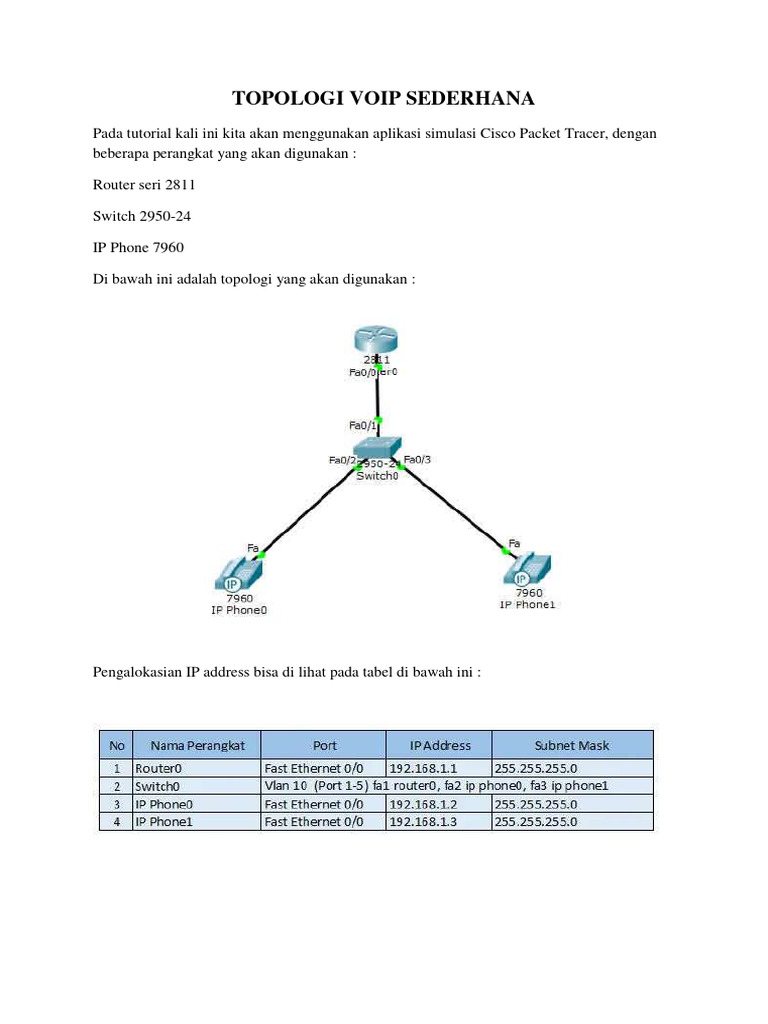 TOPOLOGI VOIP SEDERHANA | PDF