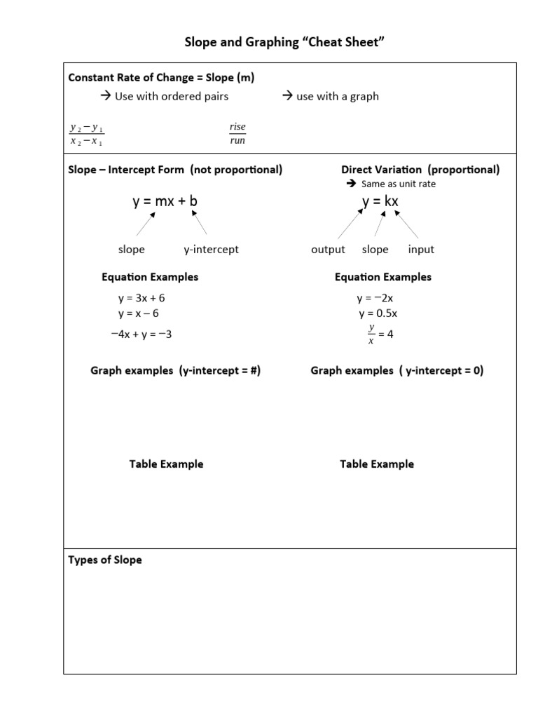 Slope and Graphing Cheat Sheet | PDF