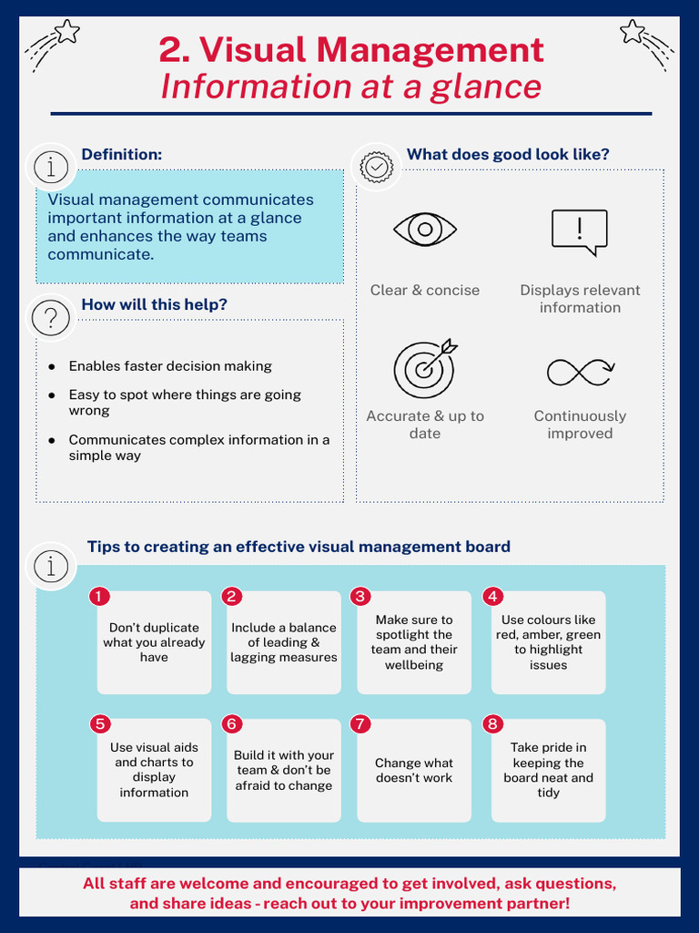 Visual Management - One Pager | PDF