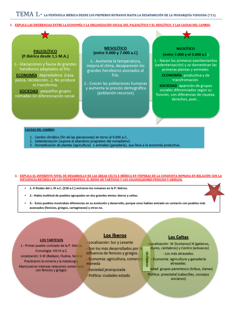 Esquema Tema 1 | PDF | imperio Romano | Neolítico