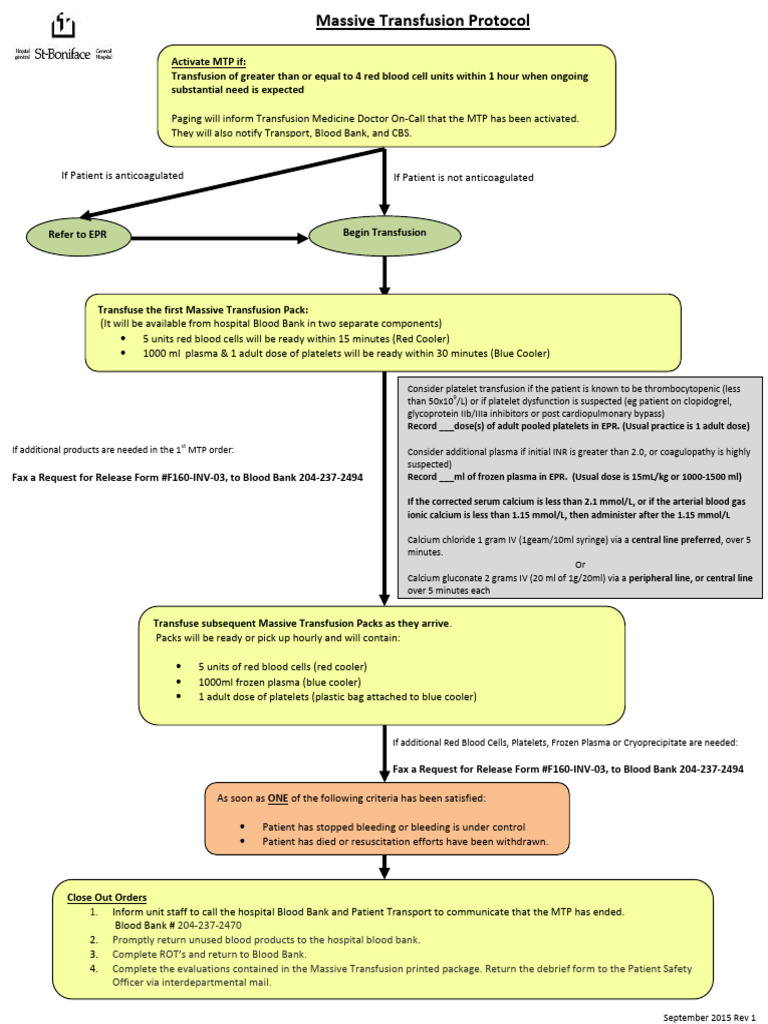 Massive Transfusion Protocol | PDF | Blood Transfusion | Platelet