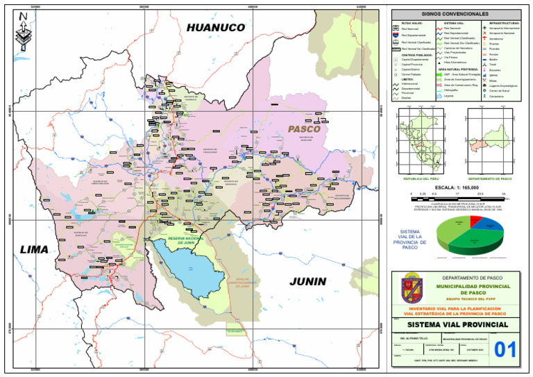 Sistema Vial Provincial Pasco | PDF