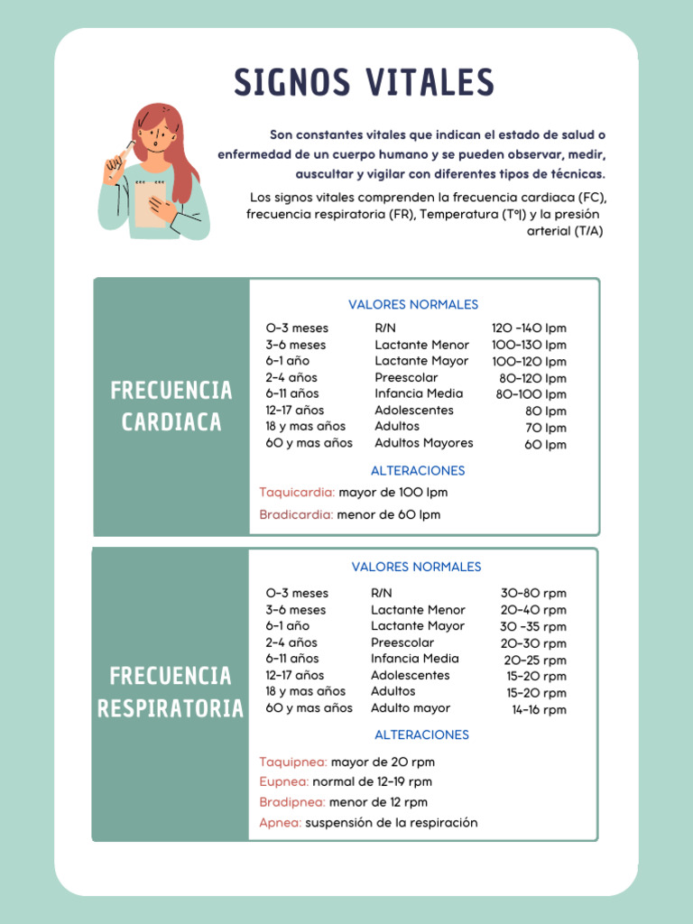 Signos Vitales | PDF