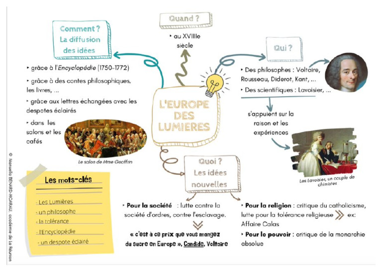 Ch2 L'Europe Des Lumières - Carte Mentale | PDF