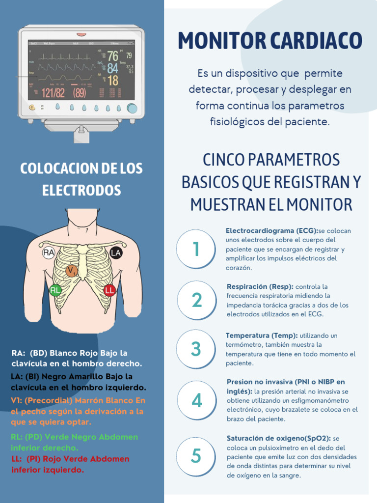 Monitor Cardiaco | PDF
