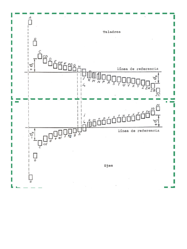 Gráficos Clases de Tolerancias | PDF