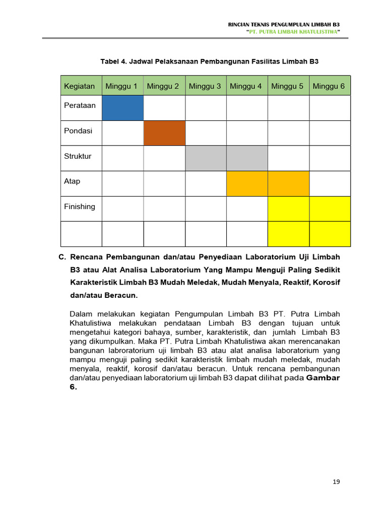 Rencana Lab Uji Limbah B3 | PDF