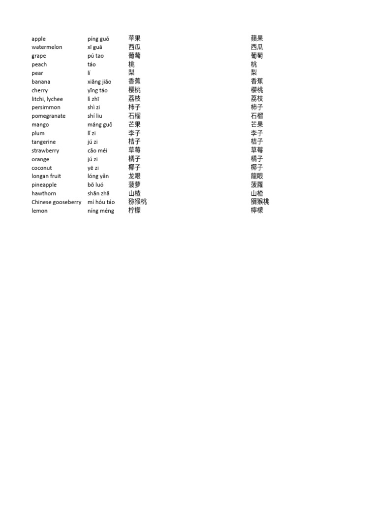 A Frequency Dictionary of Mandarin Chinese - Core Vocabulary For ...