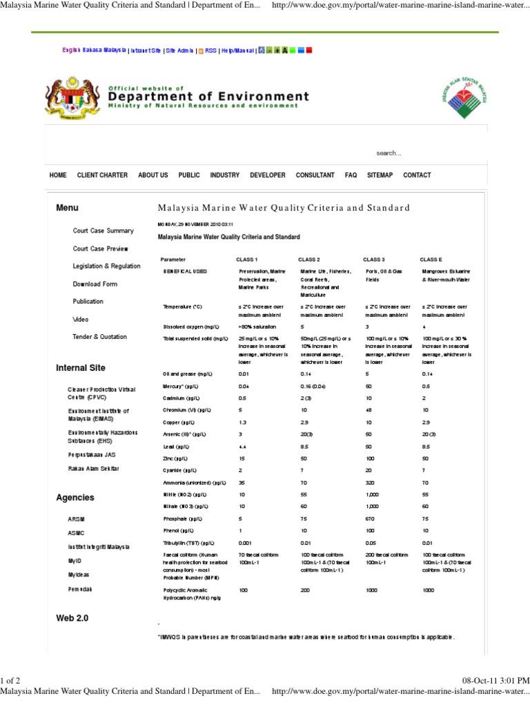 Malaysia Marine Water Quality Criteria and Standard: Bahasa Malaysia ...