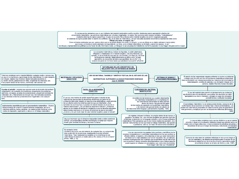 Mapa Mental Capitulo 11 | PDF
