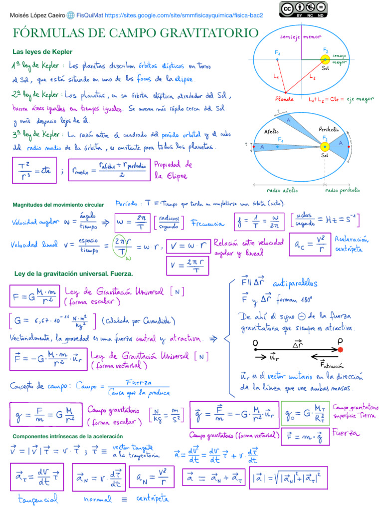 Campo Gravitatorio - Formulario | PDF