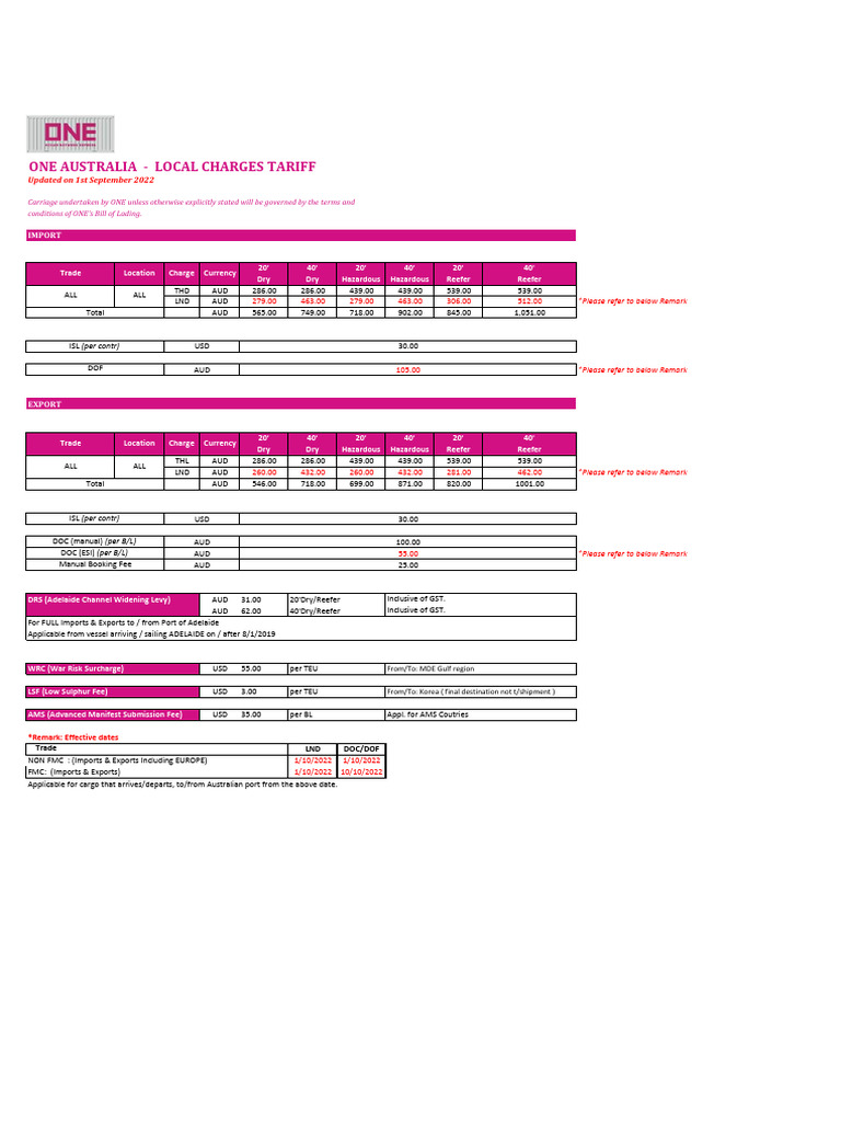 ONE - Australia - Local - Charges - Tariff - Updated (Valid From 1 ...