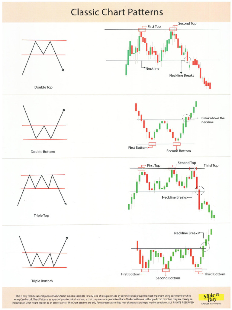 Chart Pattern - Candlesticks Clear | PDF