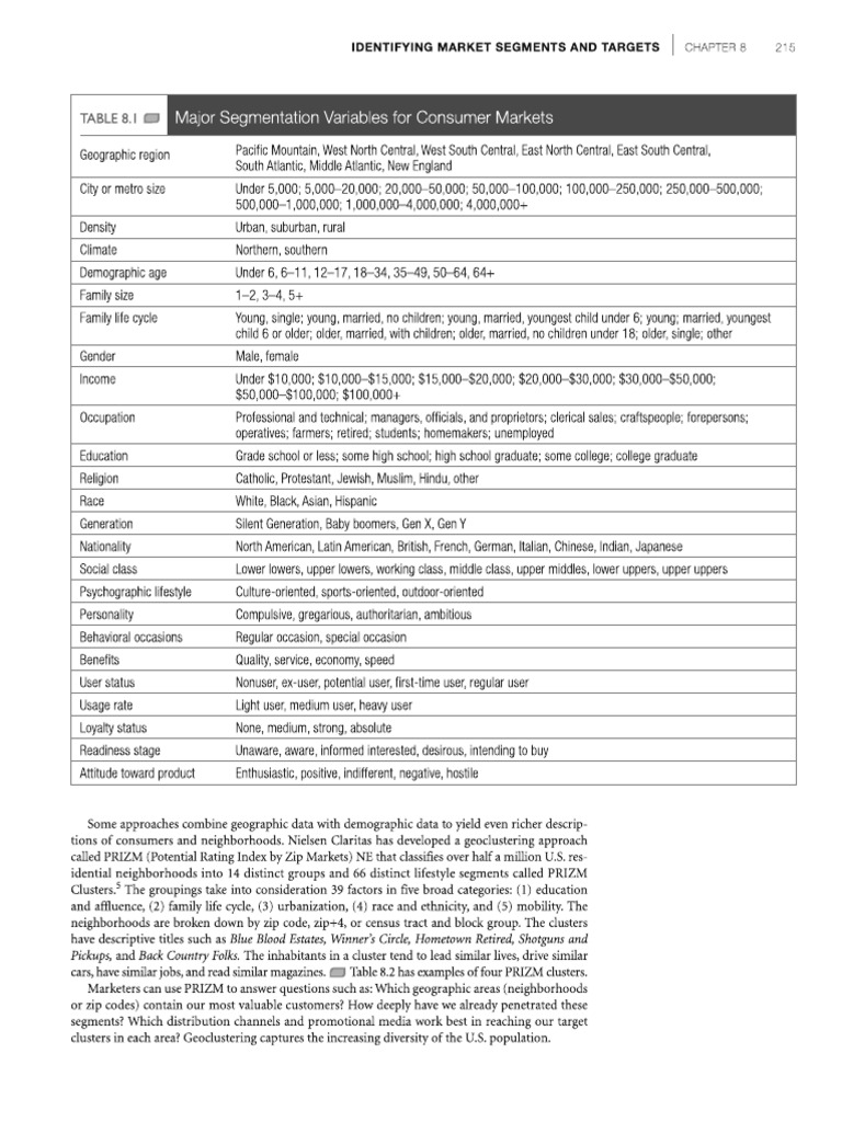 Major Segmentation Variables For Consumer Markets MM | PDF