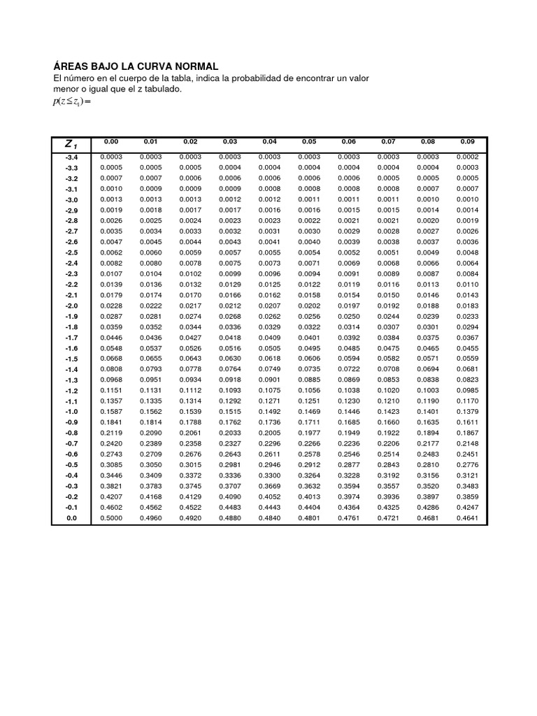 Tablas Estadísticas Distrib Normal Z Positivos y Negativos3 | PDF
