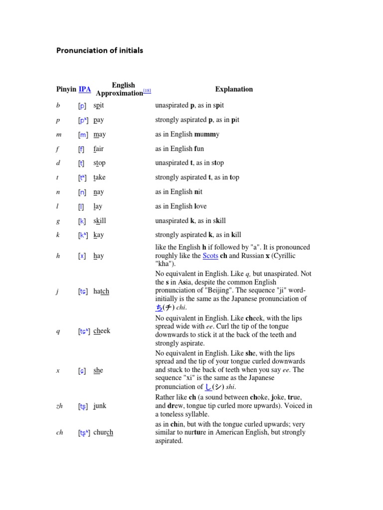 Pronunciation of Initials: Pinyin English Approximation Explanation ...