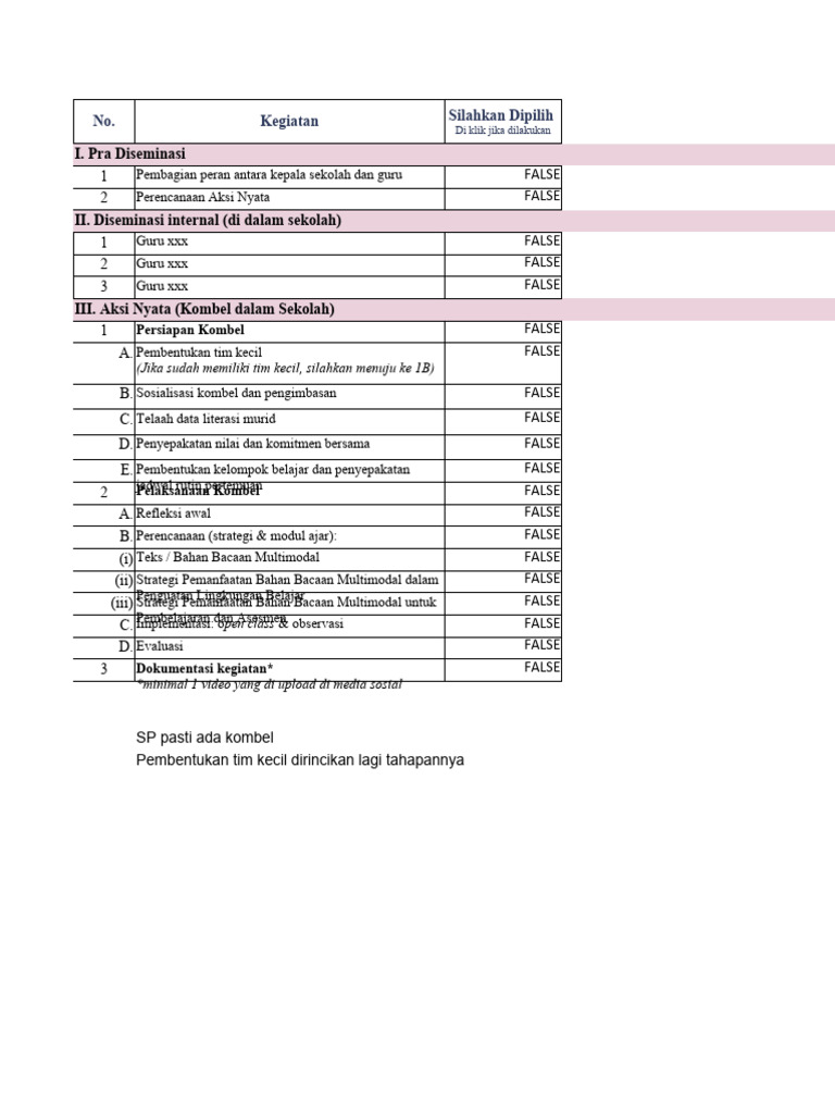 RTL Bimtek Pemulihan Pembelajaran Melalui Penguatan Literasi | PDF