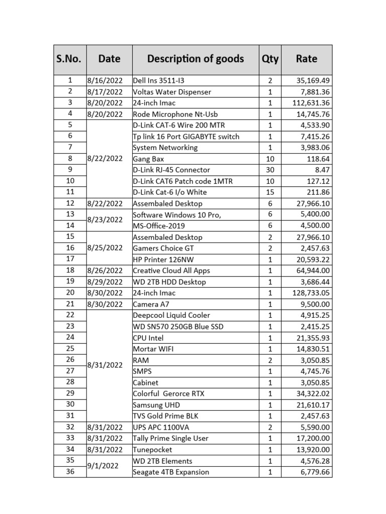 Inventory Details | PDF | Personal Computing | Computer Science