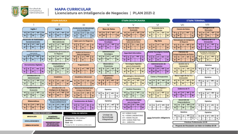 Mapa-Curricular-LIN2022 (2) | PDF
