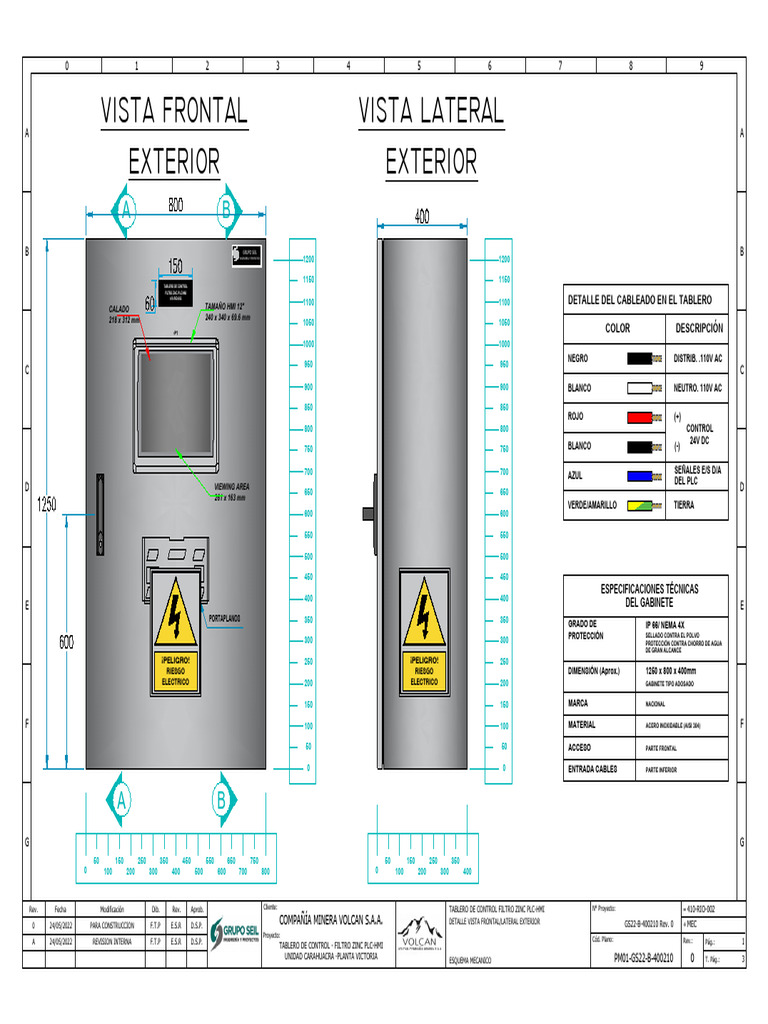 Tablero de Control | PDF
